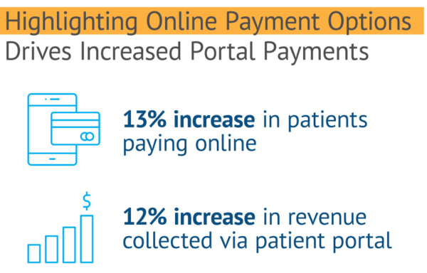 Intelligent Print Statement Design for Healthcare | RevSpring