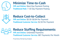 Online Credit Card Payments for Healthcare | RevSpring