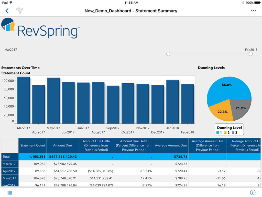 Optimize Patient Engagement Workflows | RevSpring