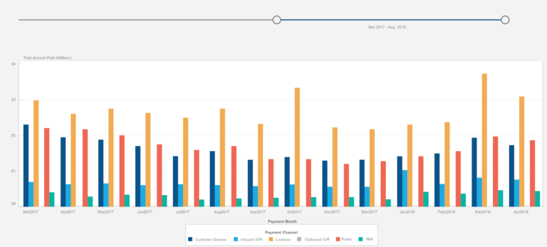 What to Look for in an RCM Dashboard - RevSpring