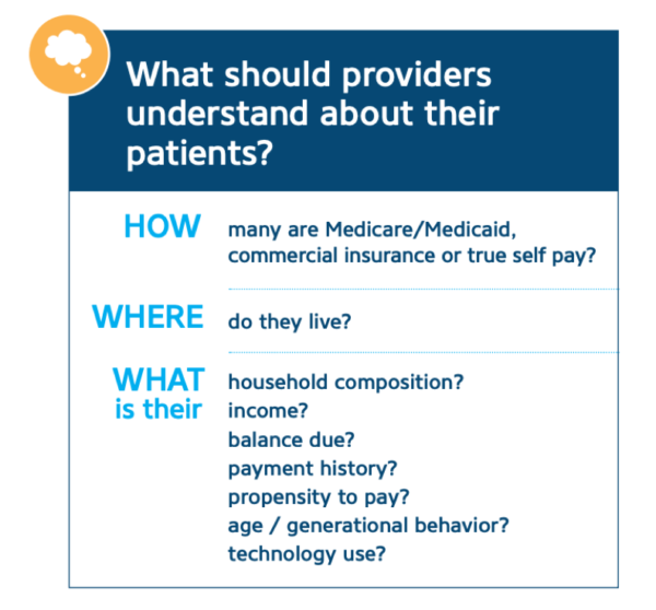 Five Reasons You Need Patient Segmentation - RevSpring