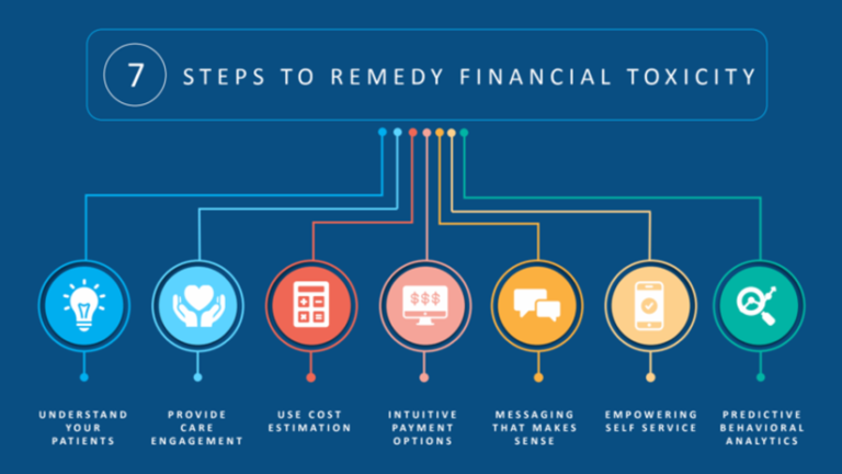 What Happens When Financial Toxicity Goes Mainstream? - RevSpring