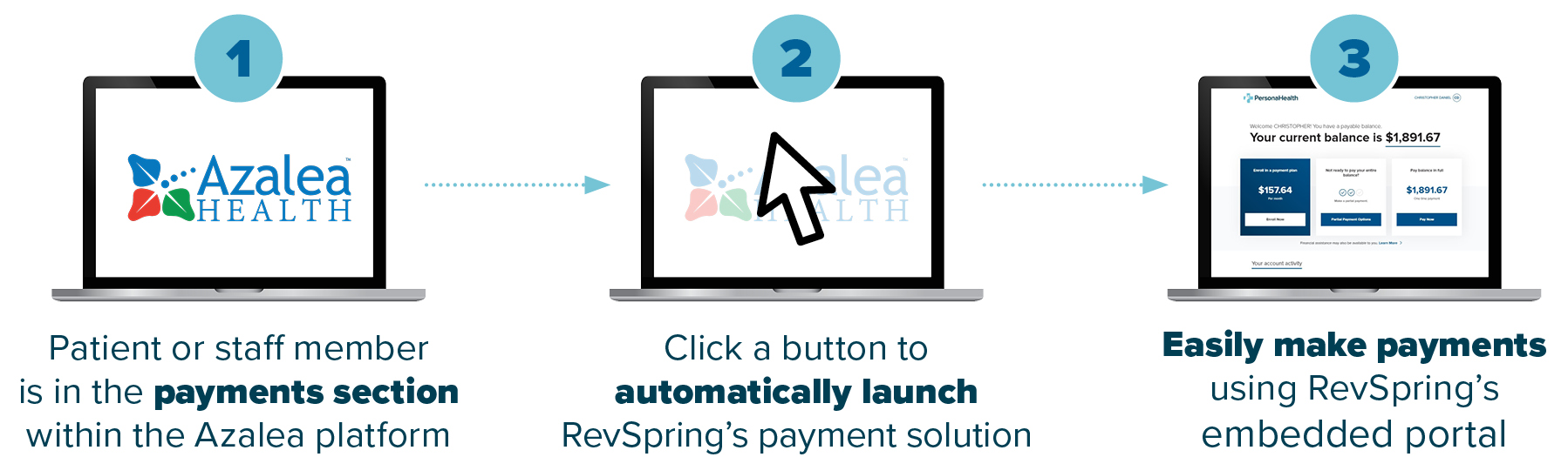 Azalea Solutions - RevSpring
